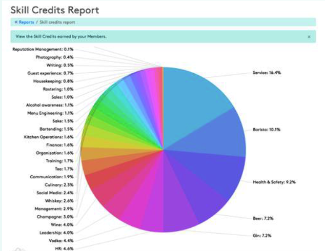 Typsy Platform | Winning